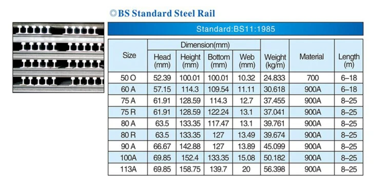 Bs Standard Steel Rail 80r 90a 100a 113a Supplier - Buy Bs Rail 90a,Bs ...