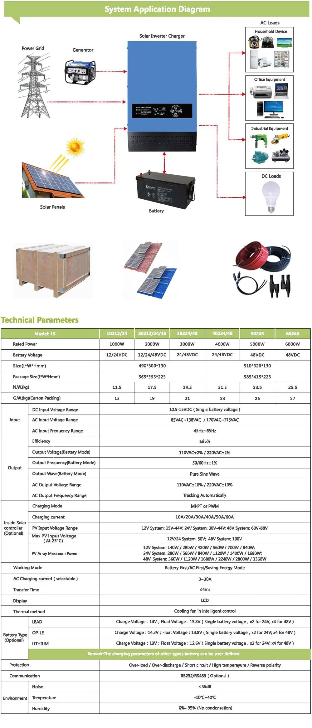 1000w Solar Panel Kit,Inverter Battery With Controller,2kw-6kw Off Grid ...