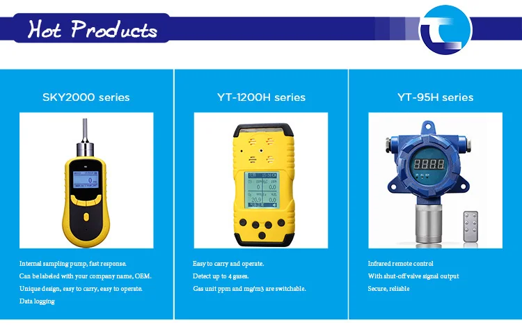 Stationary Wall Mounted Type C2h4 Ethylene Gas Monitoring Sensor - Buy ...