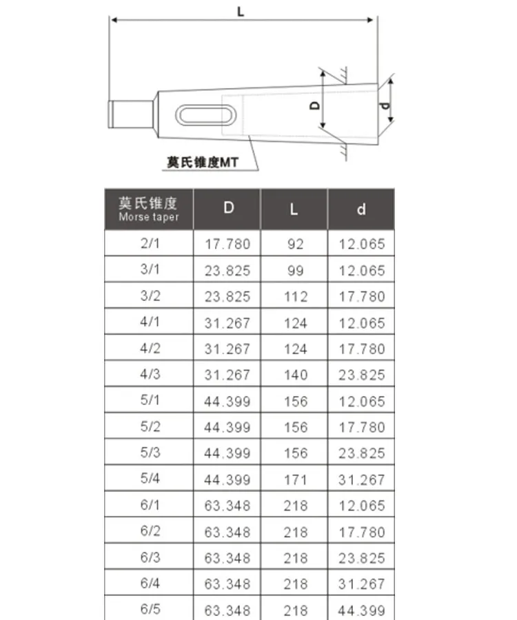 Din2185 Morse Taper Sleeve Mt2-1 Mt4-3 Mt6-5 - Buy Morse Taper Sleeves ...