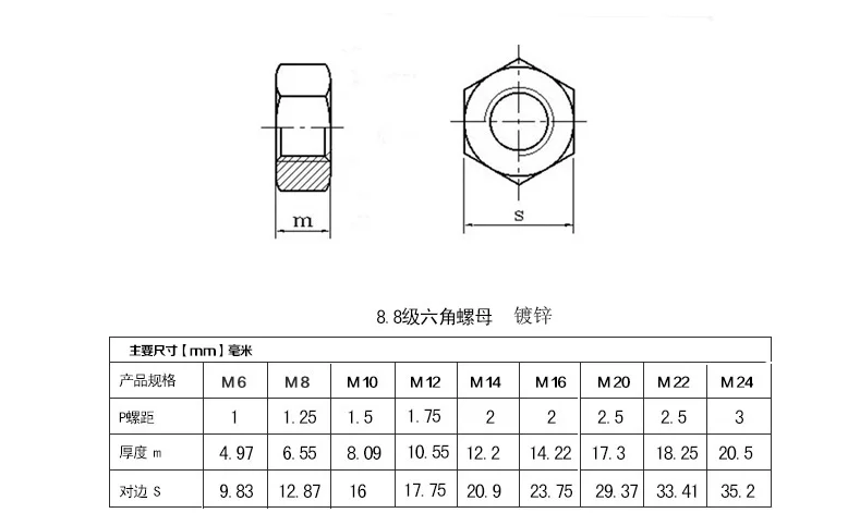 M5 diâmetro da rosca cabeça hex parafuso porca porca sextavada fina ...