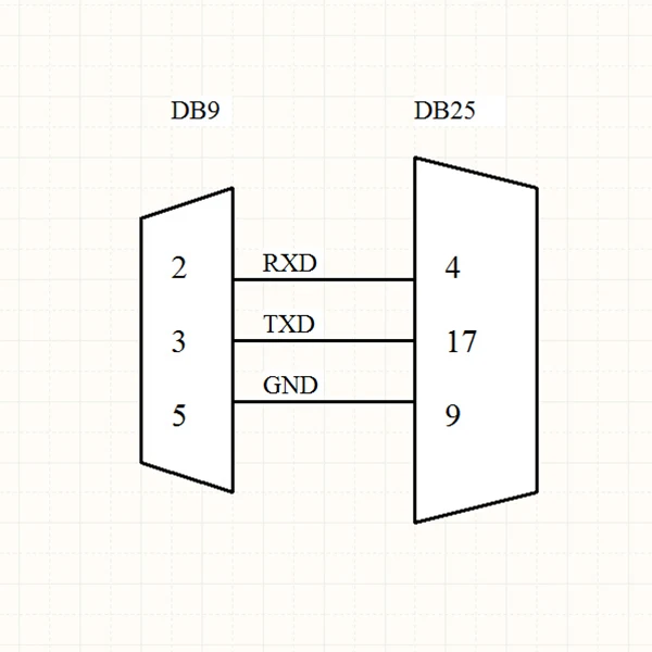 Db9 To Db25 Male Cable Rs232 Cable Db9 9pin - Buy Db9 To Db25 Male ...