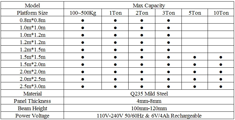 Heavy Duty 1 Ton 2 3 Platform Pallet Weigher China Industrial Weighing ...