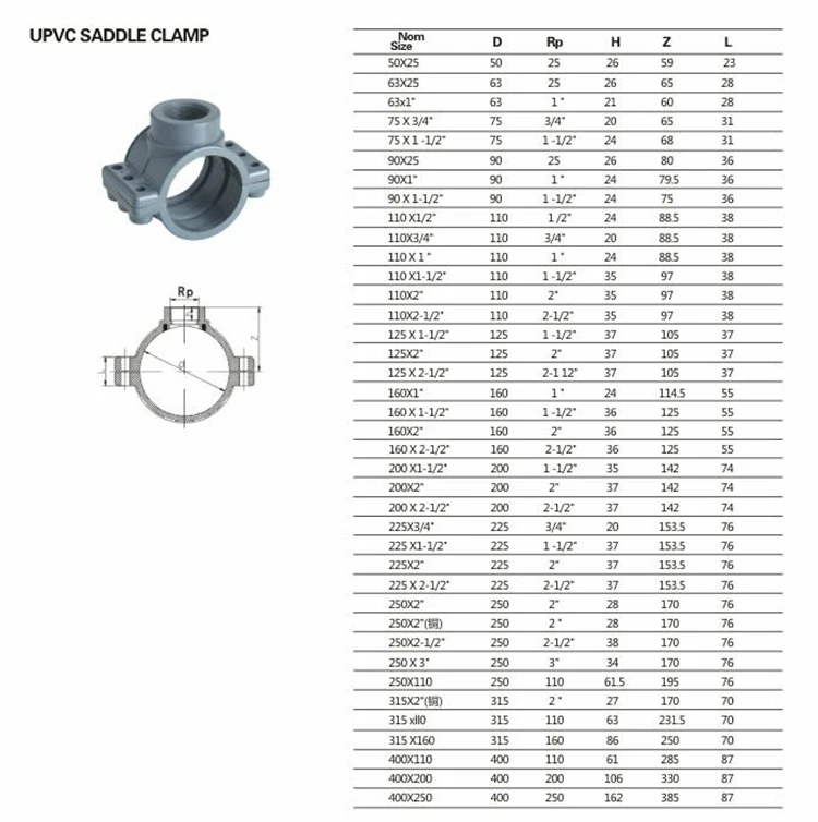 Upvc Pipe Fitting Pvc Saddle Clamps - Buy Pipe Saddle Clamp,Pvc Pipe ...