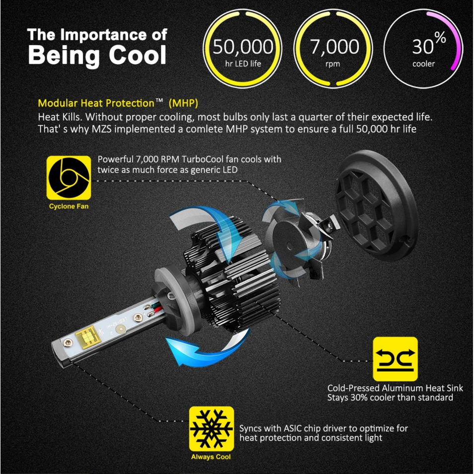 Auto Head Lights V16,Led Car Auto Light,V16 Turbo Led Headlight H4 H11 ...