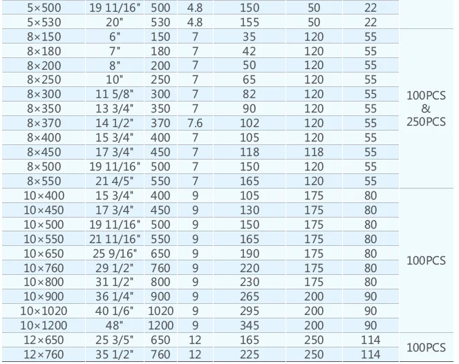 Self Locking Cable Tie White Black Multi Color Brand New Material Nylon ...