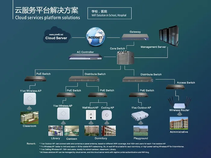 2.4g 1000mw Wireless Radio Cpe,Outdoor Wifi Cpe,Wireless Cpe Device For ...