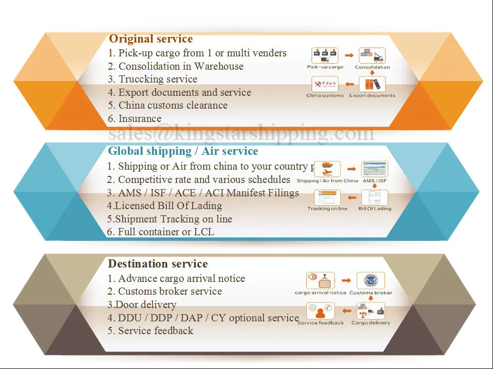 Sea Freight Shipping To Alexandria Egypt From China Guangzhou Shenzhen ...