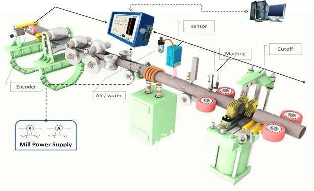 Eddy Current Inspection System for ERW Tube NDT