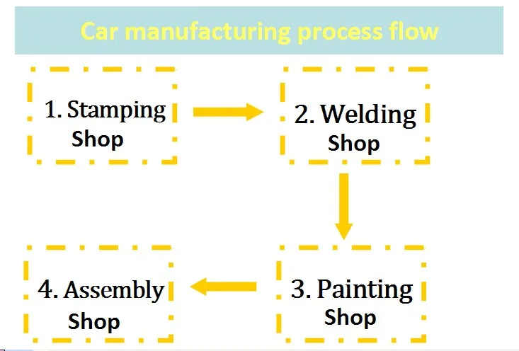 Automatic Car Assembly Production Line - Efficient & Reliable