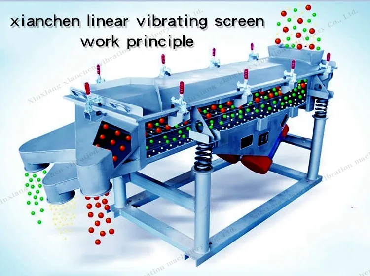 High Frequency Limestone/soil/sand Vibration Screen Shaker Machine ...