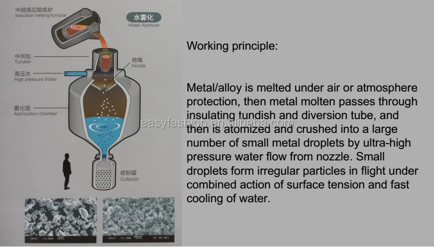 50kg Water Atomizer Equipment For Making Metal Powder Bronze Copper ...