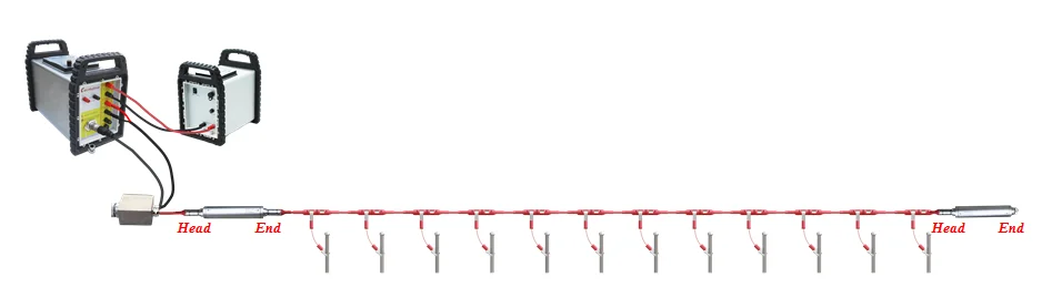 Multi-channel Resistivity Meter for Ground Water Detection