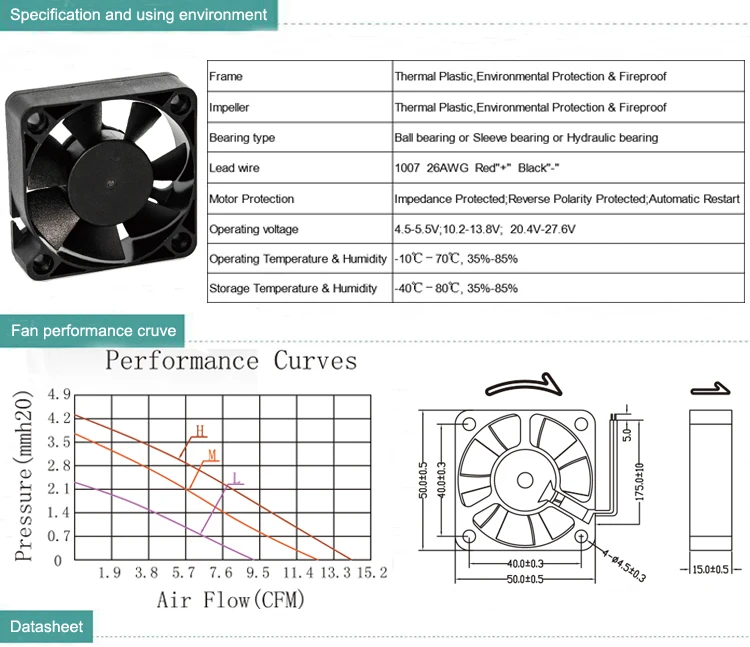 2英寸微型5015直流风扇50x50x15mm 3线脉宽调制 (pwm) 功能直流风扇24v轴流风扇 (现货发售)| Alibaba.com
