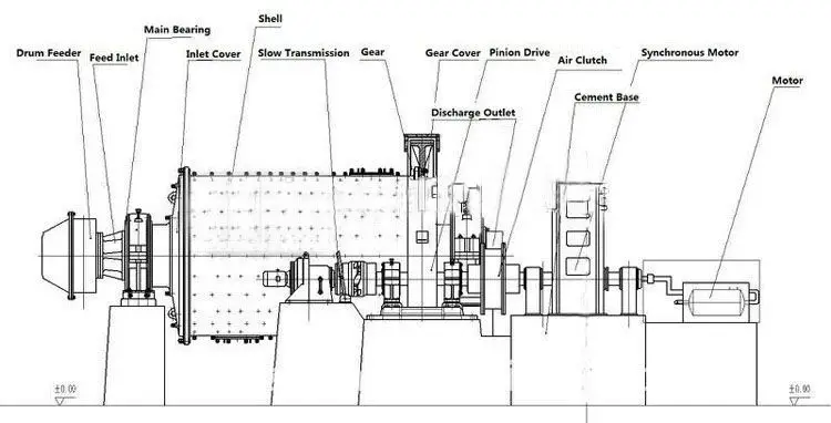 Coal Ball Mill,Coal Pulverizer,Ball Mill For Coal From Manufacturer ...