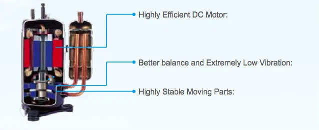 Midea V4 Plus Individual Vrf Air Condition - Buy V4 Plus Individual Vrf ...