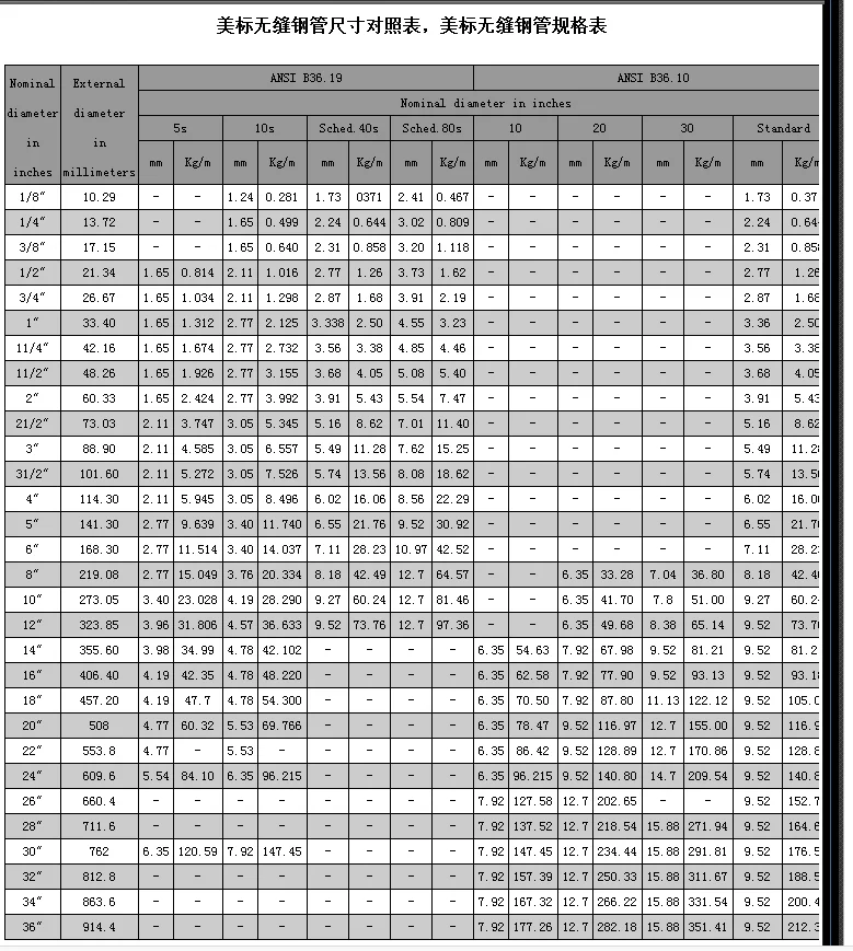 Structural Seamless Steel Pipe - Buy Seamless Carbon Steel Pipe,Black ...