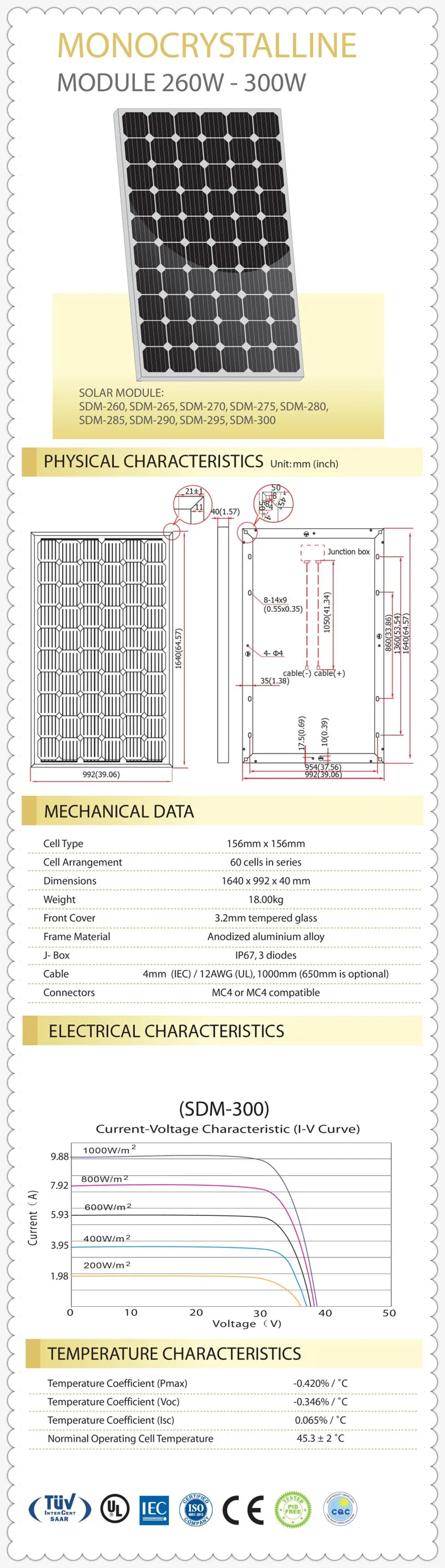 Hot Selling Poly Solar Panels 300w 156*156 Cells Size For Wholesales ...