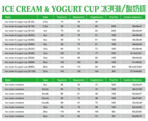 16oz Ice Cream Packaging With Paper Lid Walls Ice Cream - Buy Ice Cream ...