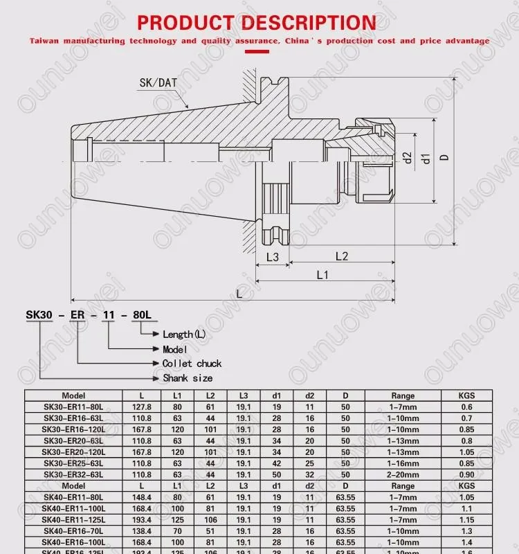 Yüksek Hassasiyetli Er Pens Mandren Sk30/sk40/sk50/dat30/dat40/dat50 ...