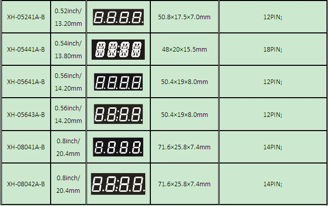 7-segment Led Display Digitron Common Cathode 1 Digit Led Digital ...