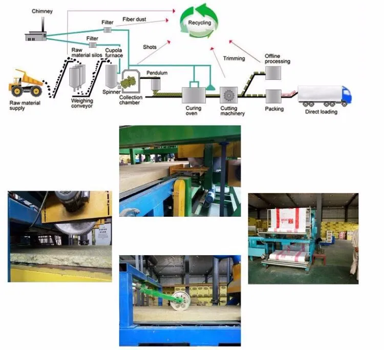 High Density Mineral Wool Insulation Basalt Slab Rock Wool Blanket Felt ...