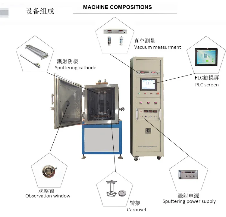 MF Unbalanced Magnetron Sputtering Sources - Durable & Versatile