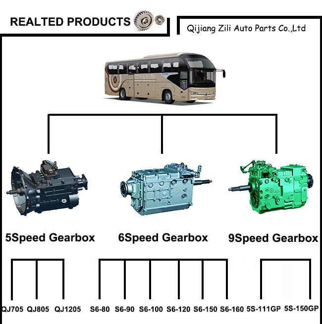1701-00678 1280303004 Bus Qj805 Gear Box Lay Shaft For Bonluck Bus ...