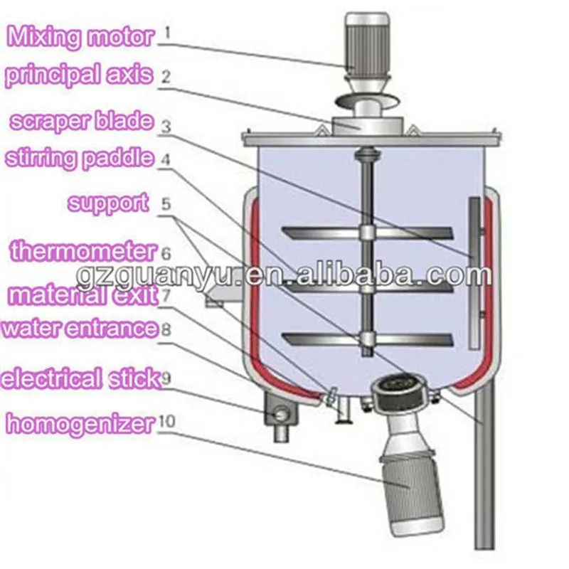 15l Hot Sales Lab Mixer Homogenizer Scale Cream Mixer Filling Machine ...