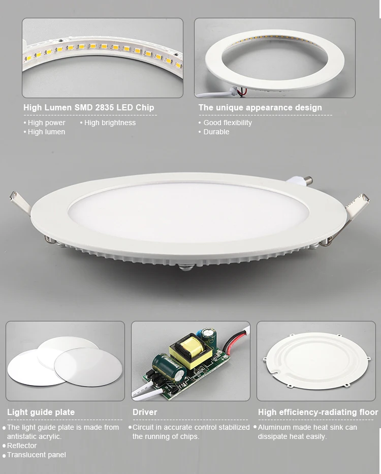 High Quality And Fast Delivery 12w / 18w / 24w Ultra Thin Recessed ...