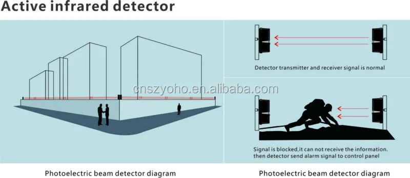 Abe250 Perimeter Protection Beam Barriers Alarm Active Infrared 3-beams ...