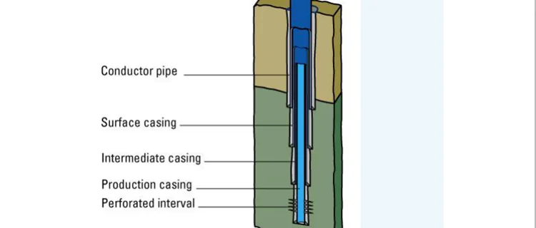Api 5ct 20 Inch Conductor Oil Casing Pipe (stove Pipe) Grade J-55/k-55 Connection Btc Weight 94 ...