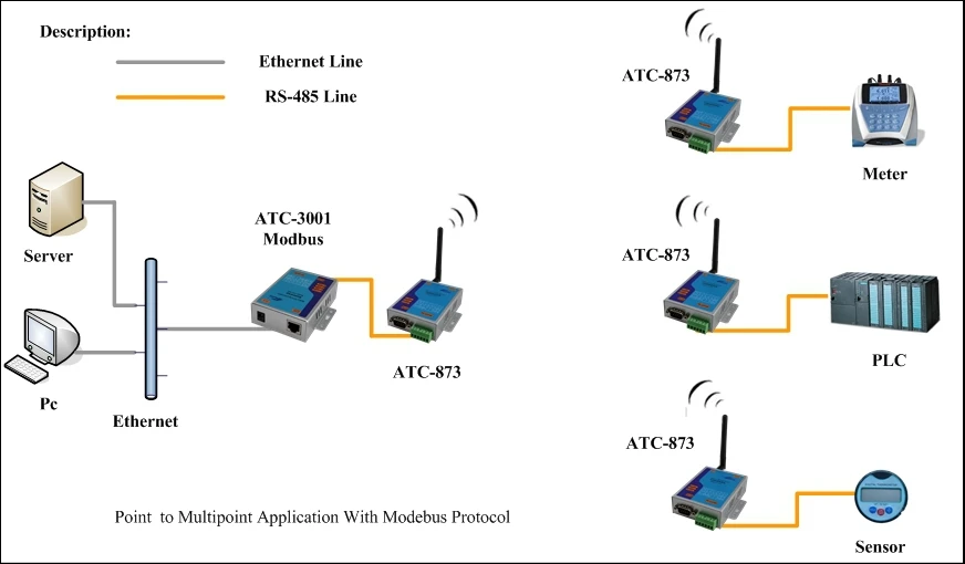 1km Wireless Short Distance Rf Module To Rs232 Adapter(atc-873-s1 ...