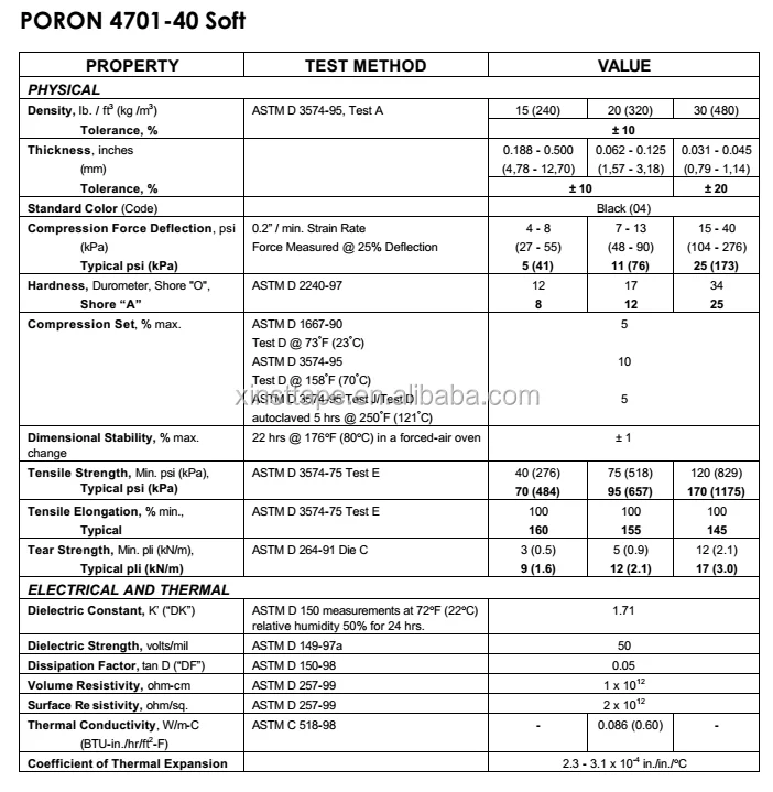 Rogers Soft Poron Foam 4701-40-15188-04 - Buy Rogers 4701-40-15188-04,Rogers Poron 4701-40-15188 ...