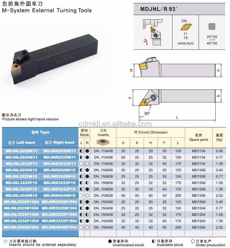 Cnc Indexable Threading,Boring And Turning Tool Holder - Buy Indexable Turning Tool Holder ...