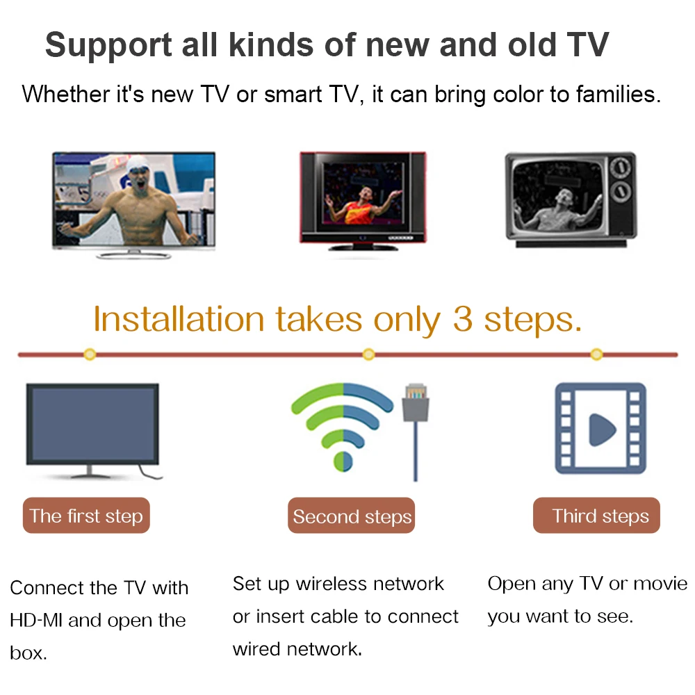 Qplus Android TV Box - 4GB RAM, 32GB Storage, HDR+ Support