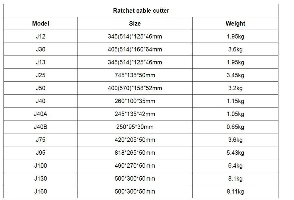 Electrical Wire Cable Cutters Cutting Hand Tools - Buy Cable Cutter ...