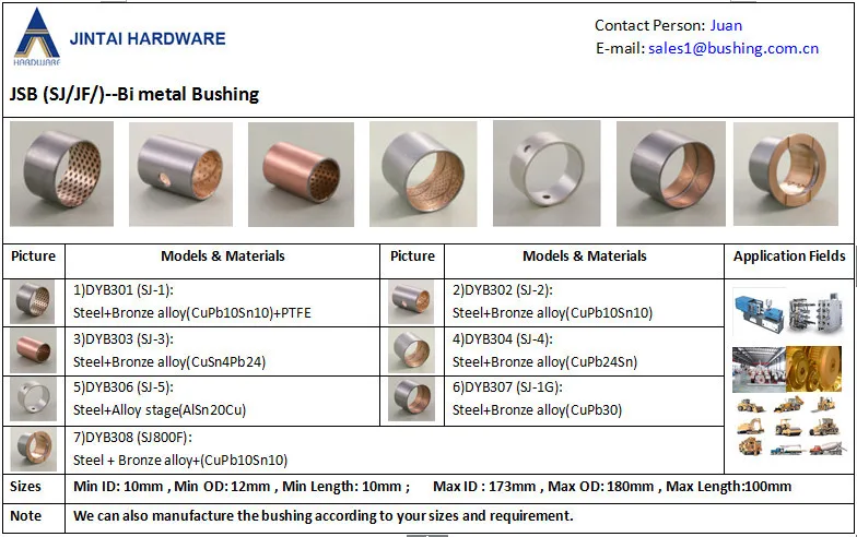 Hs Code 8483300090 Slide Bearing Bush/slide Bushing Du Dx Jdb Jfb Sj Fb ...