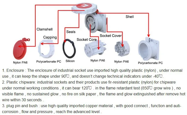 Tibox Ip67 Industrial Reefer Container Socket - Buy Reefer Container ...