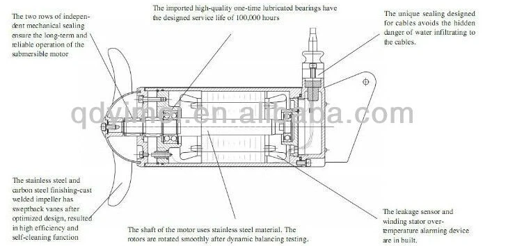 Submersible Agitator Mixer In Anaerobic Anoxic Tank - Buy Submersible ...