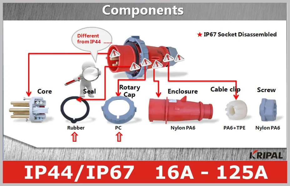 125a 4 Pin 400v Ip67 Cee Industry Plugs - Buy Ip67 Waterproof Plug ...