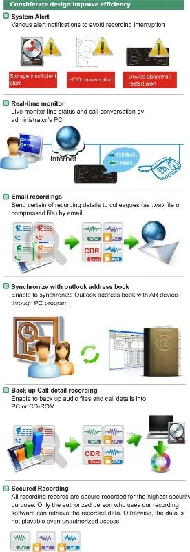 Artech Af16,Multi-line Voice Logger System 8-128 Lines Voice Recorder ...