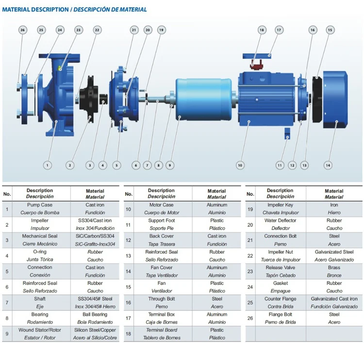 Horizontal Inline Pump For Hot Water Circulation Centrifugal Pumps ...