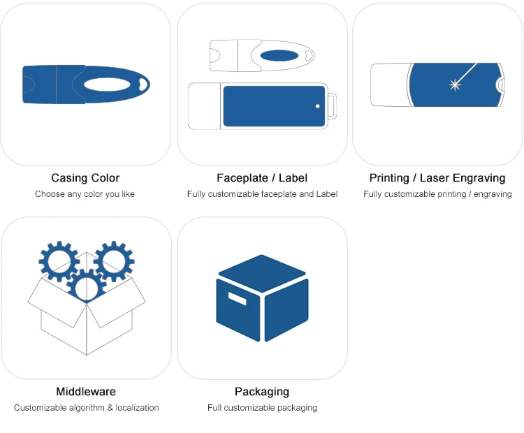 PKI Identification USB Token EPass2003 - Secure Hardware Encrypted USB ...