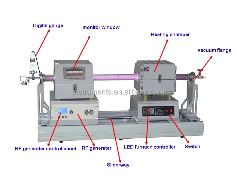 13.56mhz 100w Plasma Rf Generator With Matching Network - Buy Rf ...