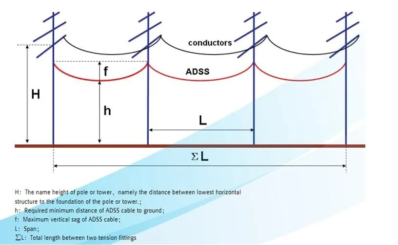 *g652,G655,High Quality Adss/opgw Optic Fiber Cable With Large Span Adss Cable Factory - Buy ...