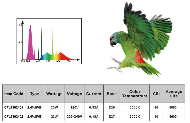 Lucky Herp UVB 2.4 Bird UV Lamp - Eco-Friendly 20W Compact Fluorescent ...