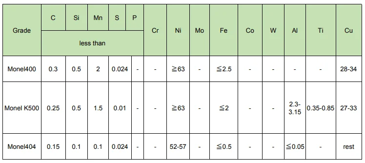 Hot Rolled Astm Aisi Monel 400 Monel 500 Alloy Steel Wire Rod - Buy ...