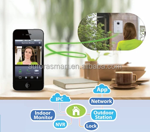 Ip Based Villa Video Intercom System,Smart Home - Buy Smart Home,Video ...