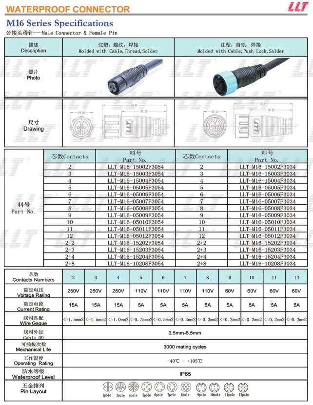 LLT Cable - Durable Outdoor Connectors for Power & Electrical